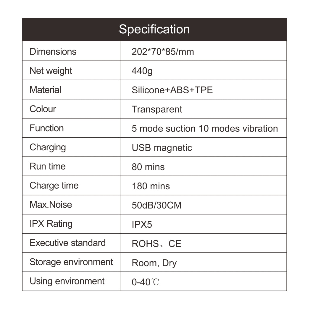 The Male Rose 2, Male Rose Toy, Rose Toy for Men, The Male Rose Com ...